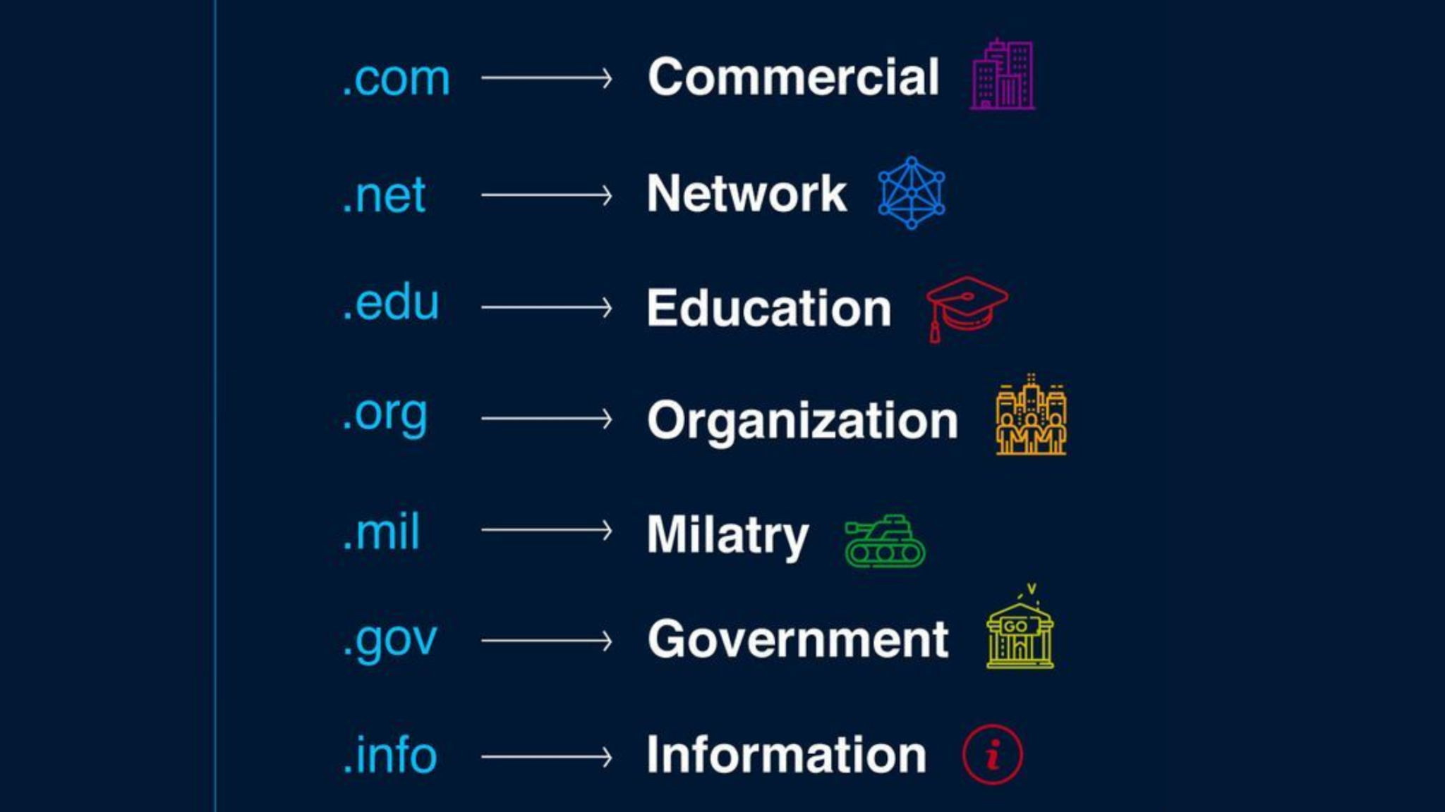 25+ Domain Name Examples To Inspire Your Next Website - Cheapest Web ...